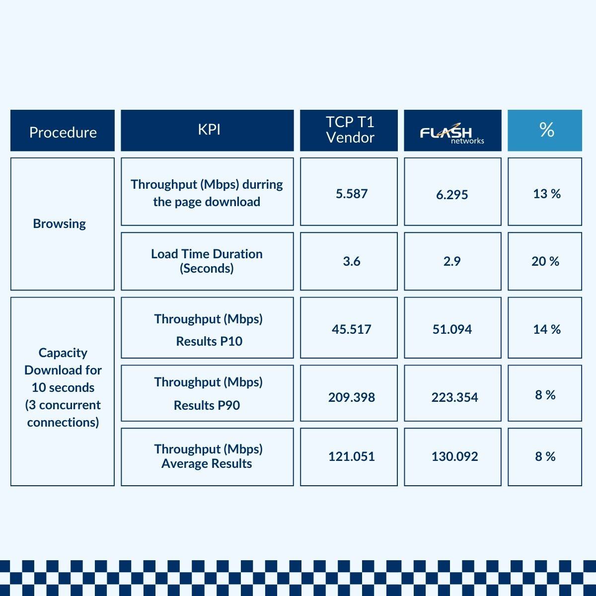 Success Stories TCP Race 2